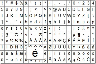 Chénsonism!: Keyboard shortcut for special character and symbol